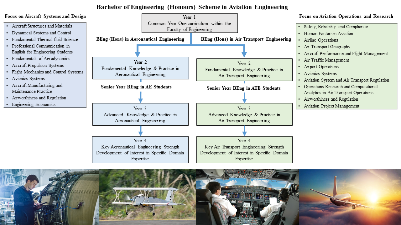 JS3140 - Bachelor of Engineering (Honours) Scheme in Aviation Engineering (Aeronautical ...